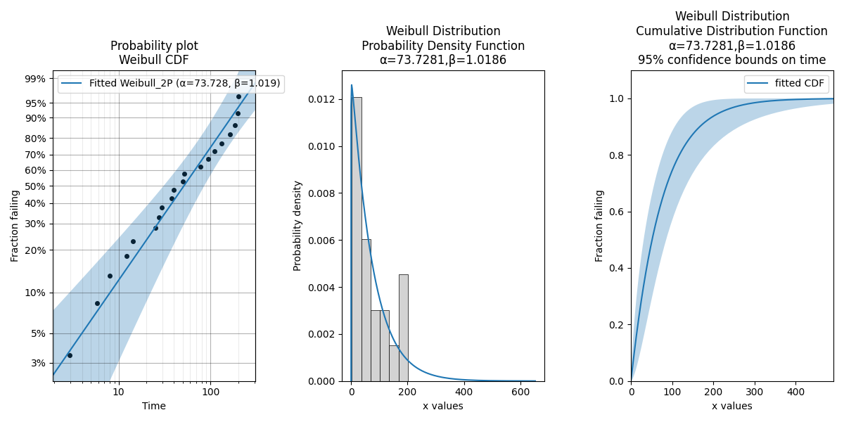How to interpret reliability charts | OXMT