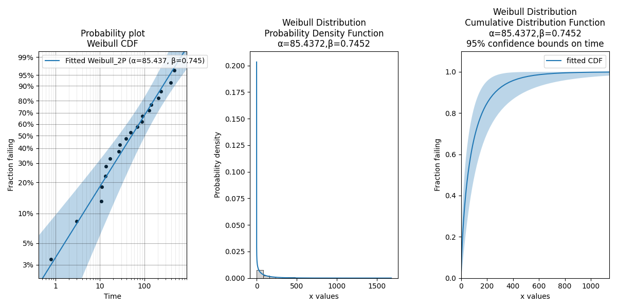How to interpret reliability charts | OXMT