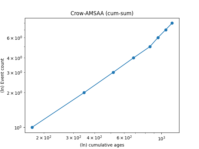 How to interpret reliability charts | OXMT
