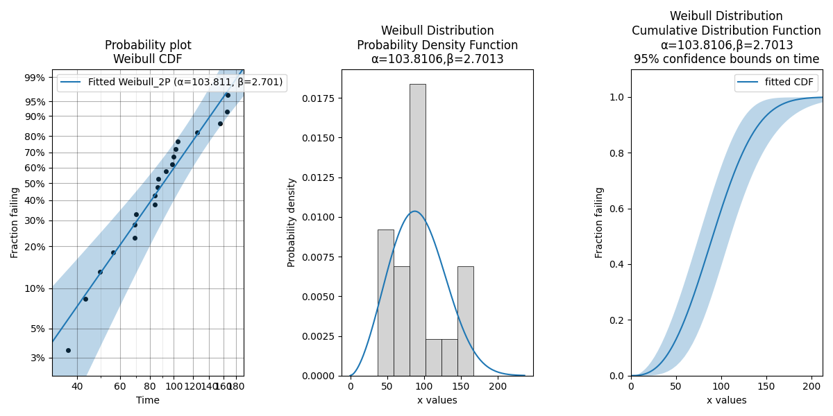 How to interpret reliability charts | OXMT