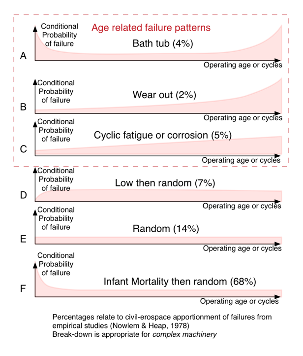 How to interpret reliability charts | OXMT