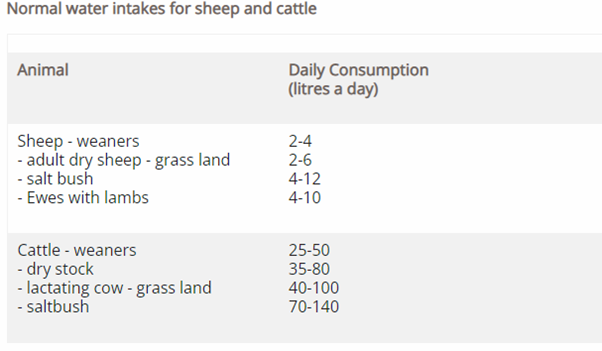 Milne Feeds