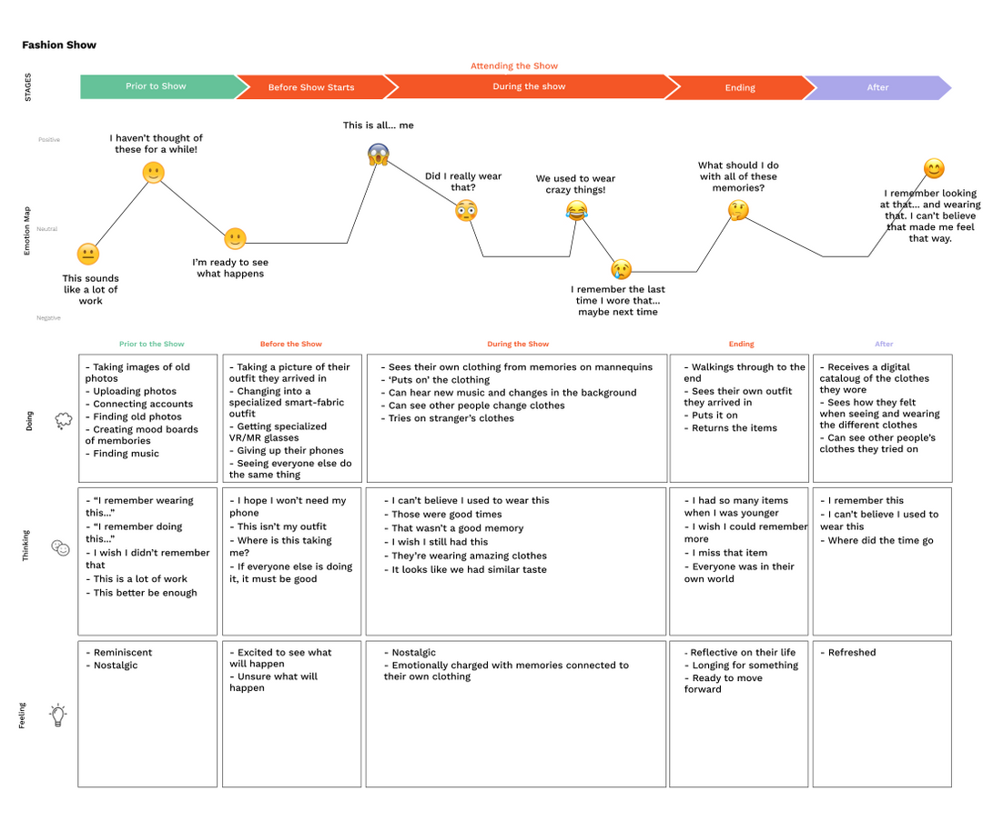 A More Meaningful Fashion Show