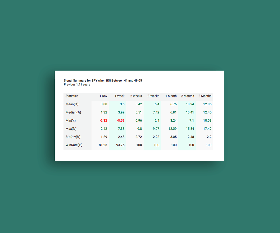Backtesting | Tradewell
