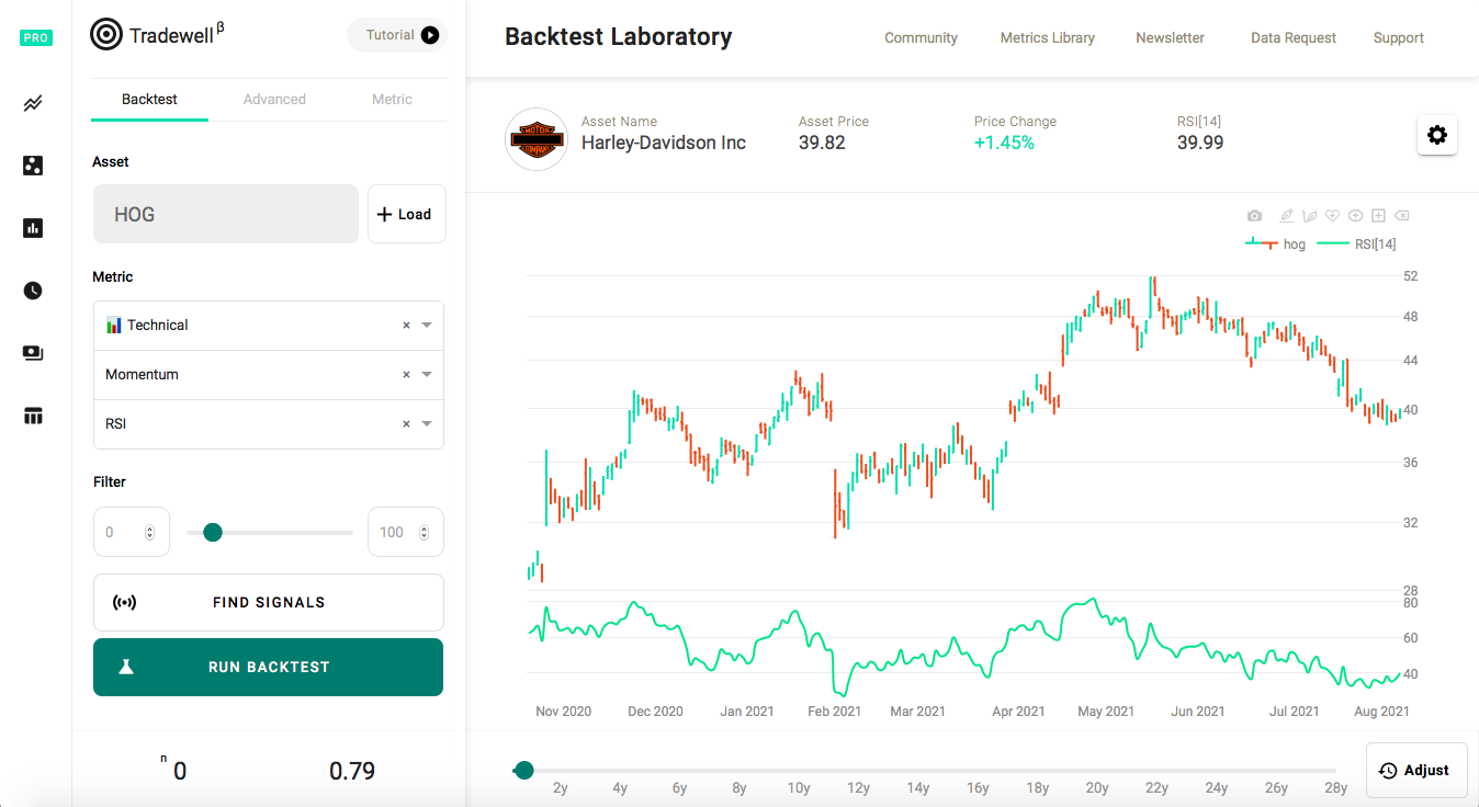Backtesting Platform for Traders | Tradewell