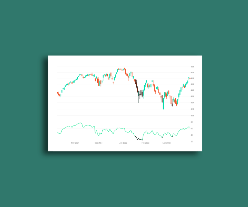 No-Code Backtesting Plaform for Traders | Tradewell
