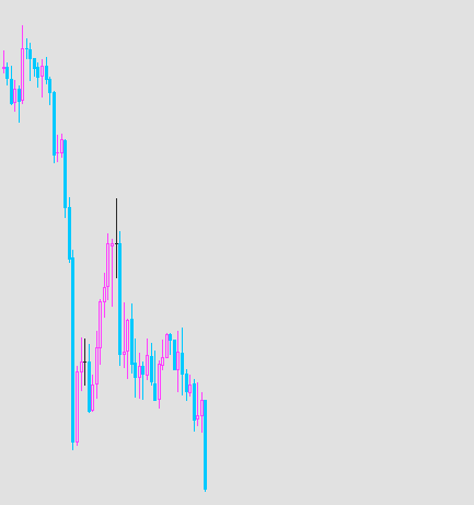 What is an h-pattern in trading and how to trade it?