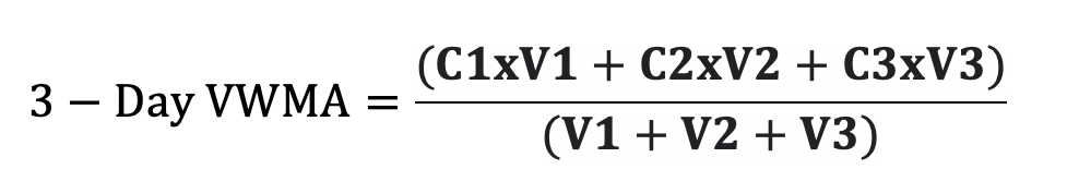 VWMA vs VWAP: Calculation, Trading, and Settings