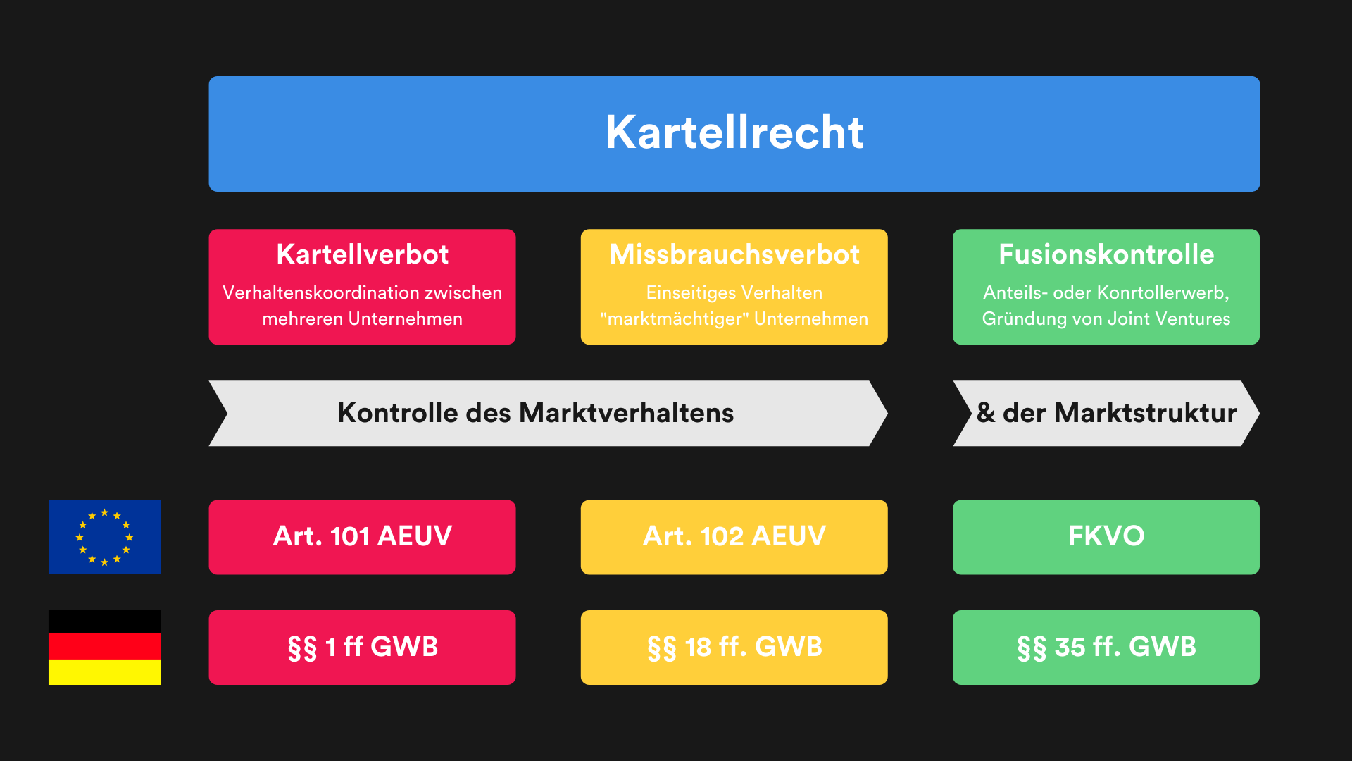 eDiscovery: Grundzüge des Kartellrechts