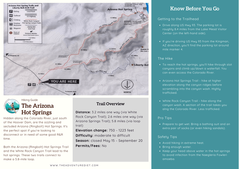 The Ultimate Guide for Hiking to the Arizona (Ringbolt) Hot Spring