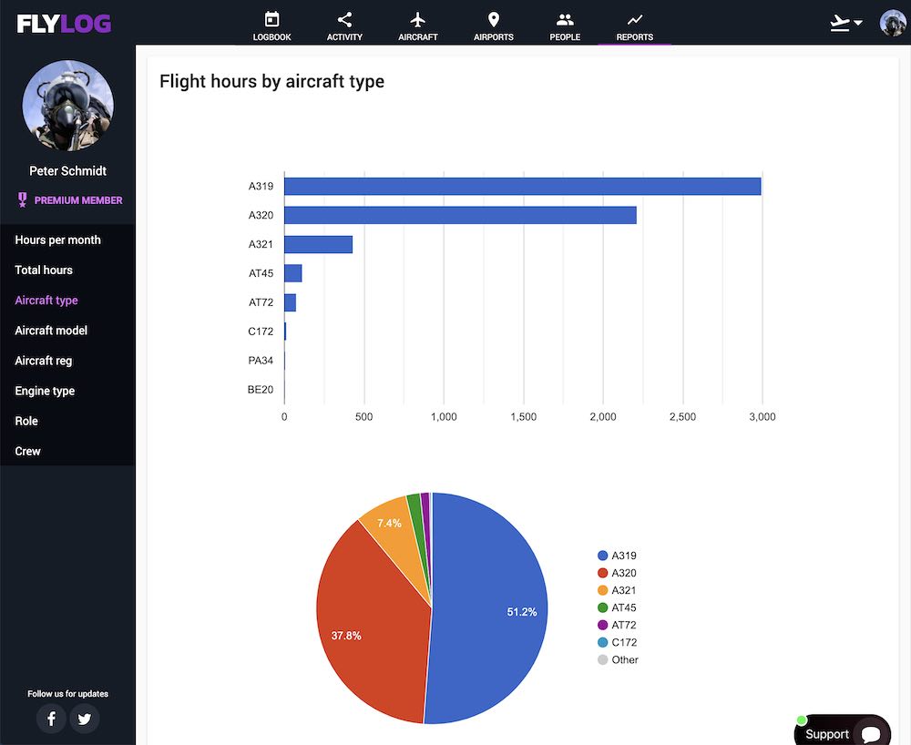 Pilot Logbook with VFR navigation