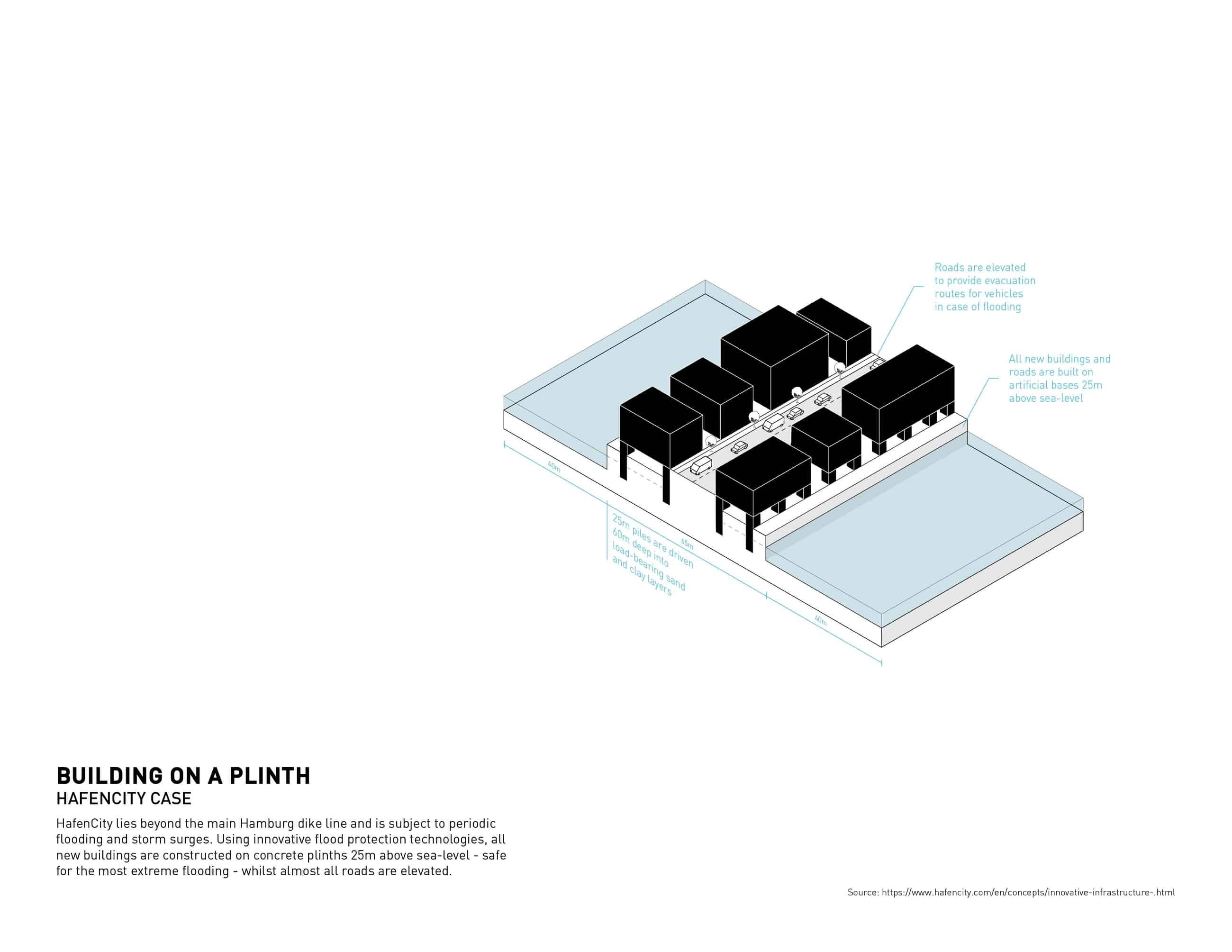 Resilient // Design // Section