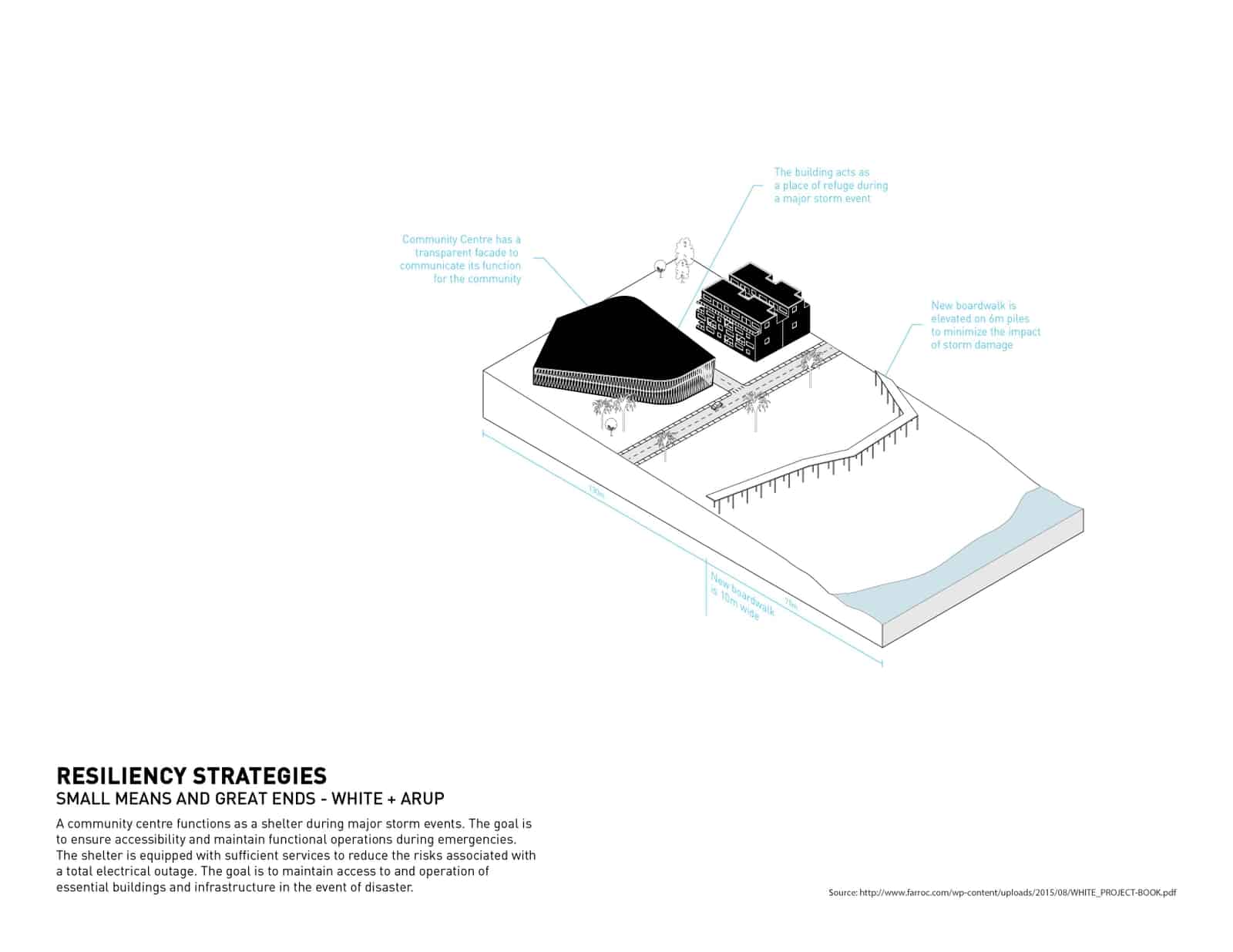Resilient // Design // Section