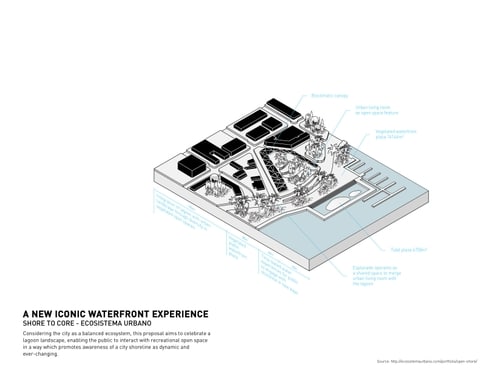 Resilient // Design // Section