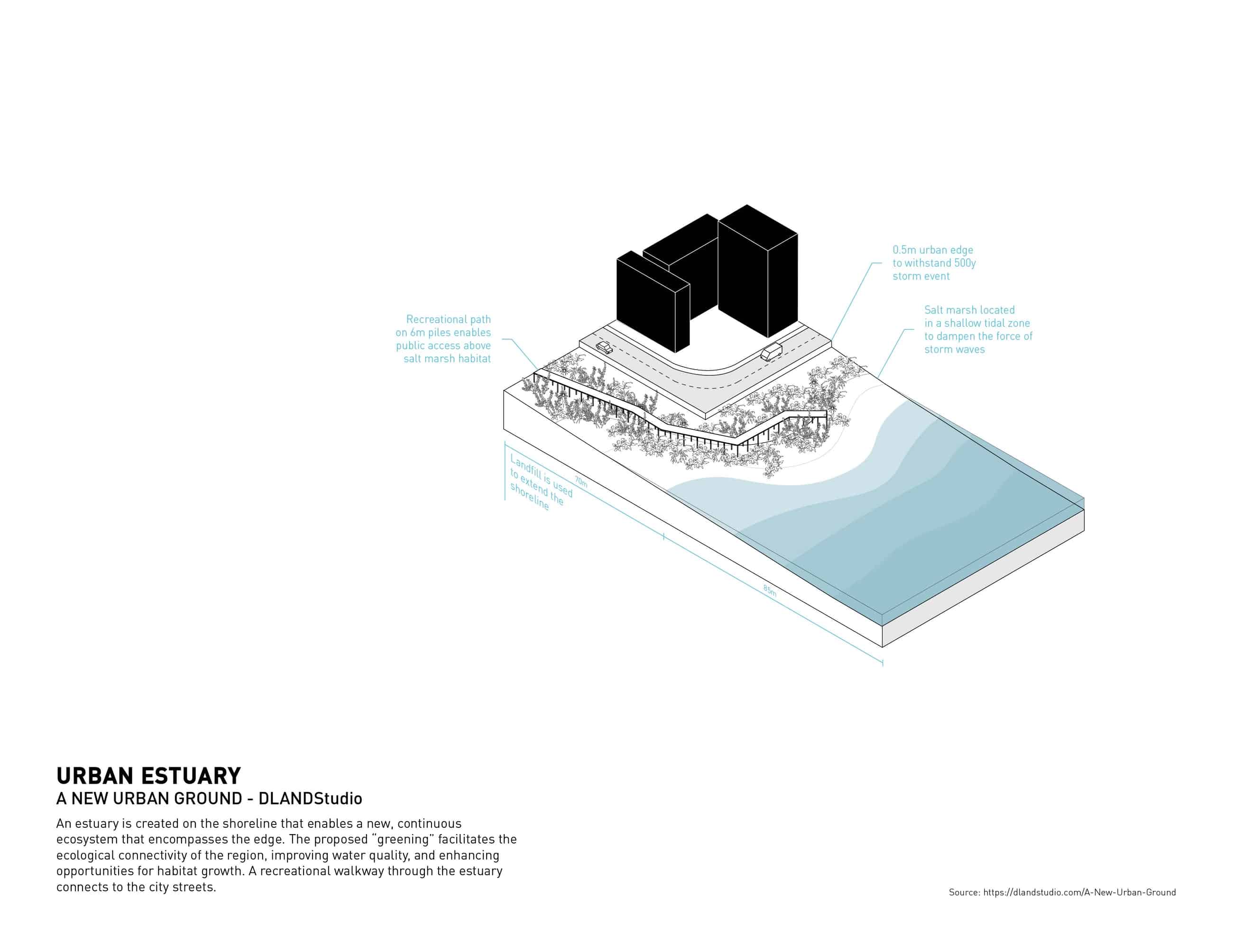 Resilient // Design // Section
