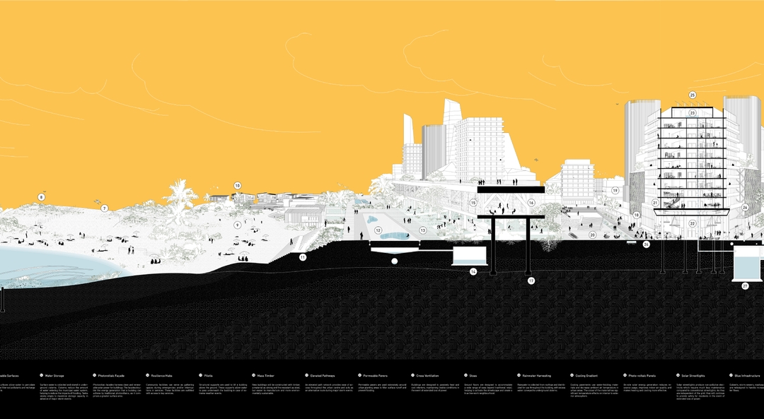 Resilient // Design // Section