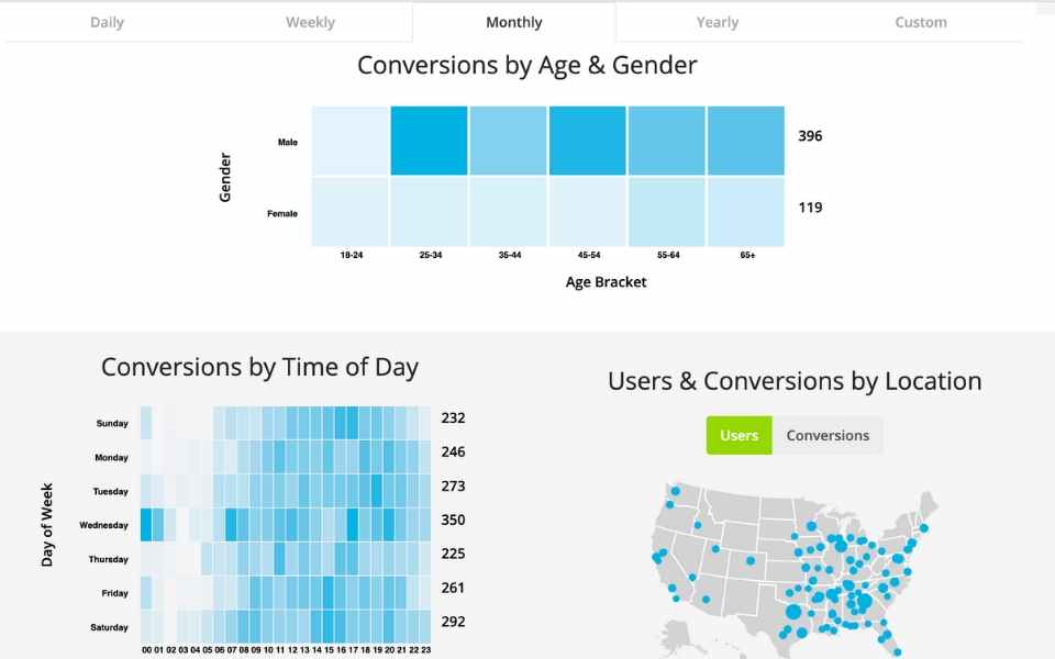 Tadpull | NetSuite Digital Marketing & Data Science Company