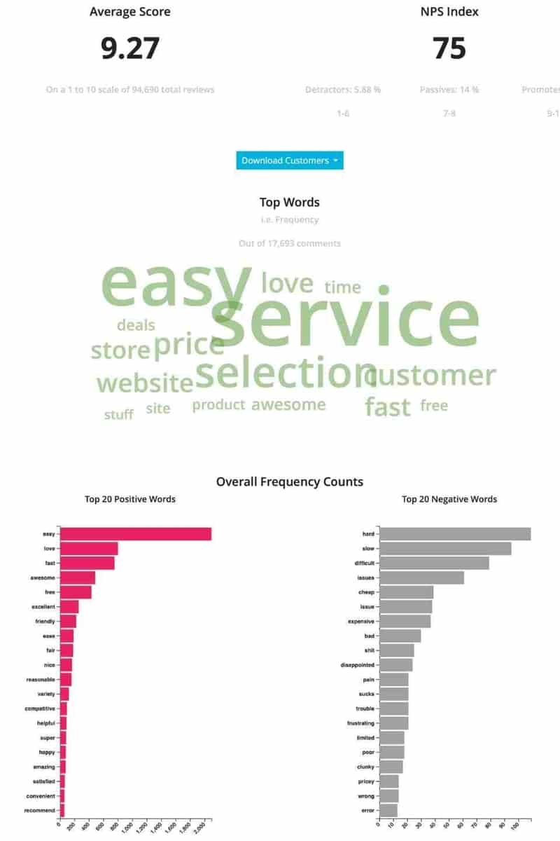 Tadpull | Digital Marketing & eCommerce Data Solutions
