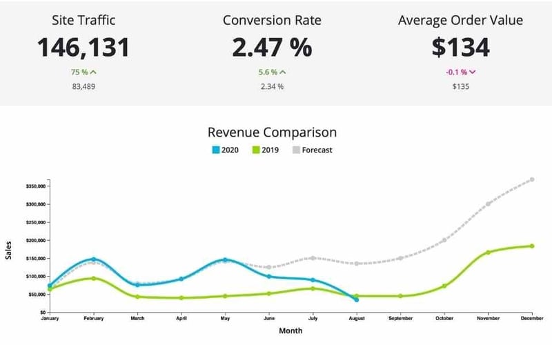 Tadpull | Digital Marketing & eCommerce Data Solutions