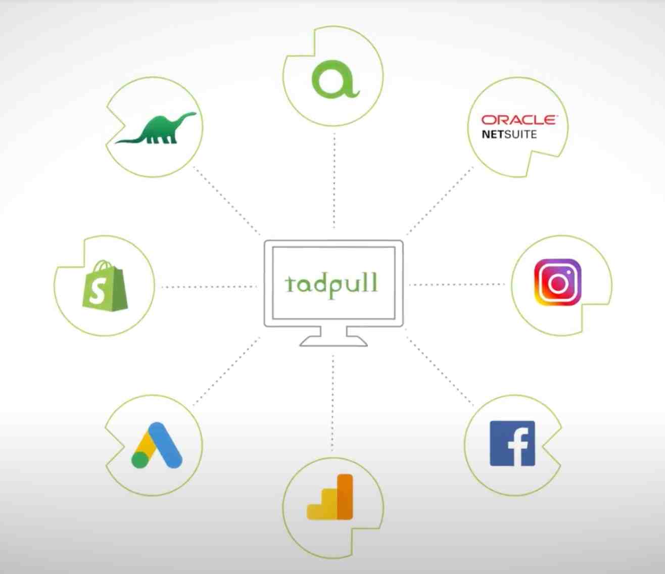 Tadpull | NetSuite Digital Marketing & Data Science Company