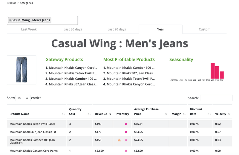 Tadpull | Digital Marketing & eCommerce Data Solutions