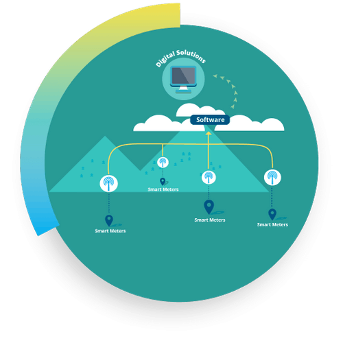 SparkMeter - For reliable and efficient grid-management.