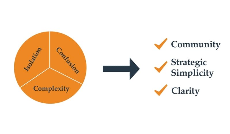 Get a Glimpse Inside the Spark Network