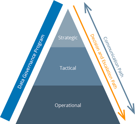6 Reasons Why Your Business Should Be Using A Centralized Data Hub
