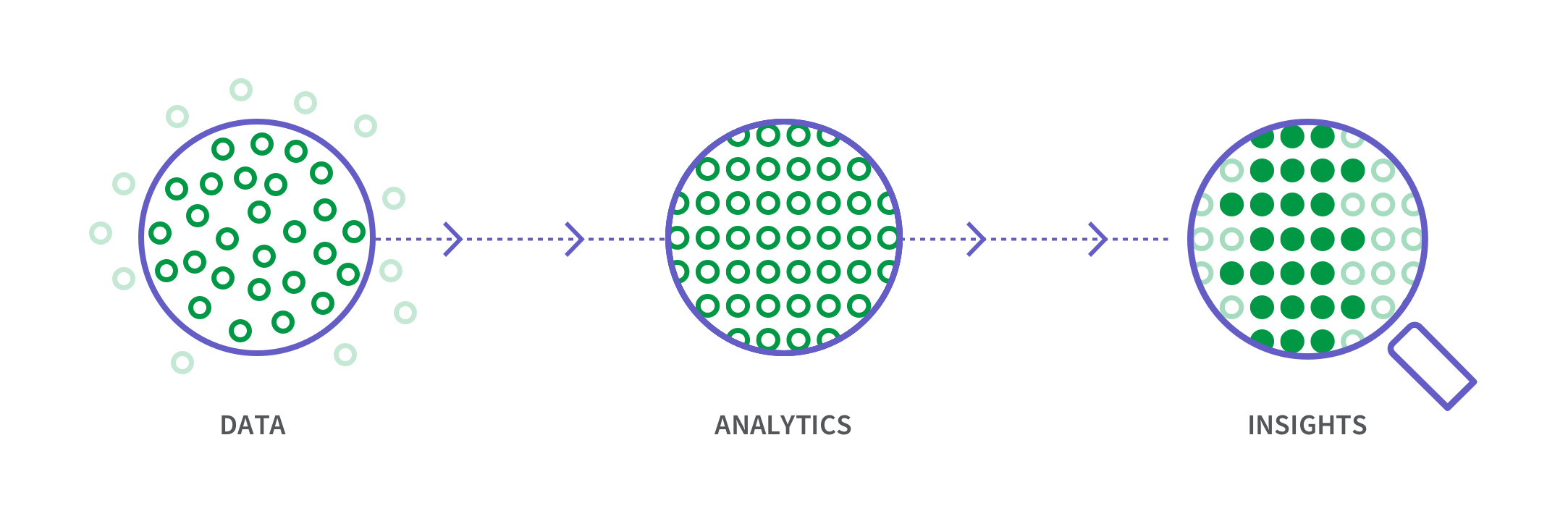 6 Reasons Why Your Business Should Be Using A Centralized Data Hub