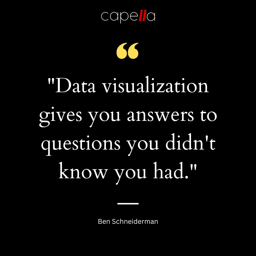 How to Make the Most of Your Business Data with Visualization Tools