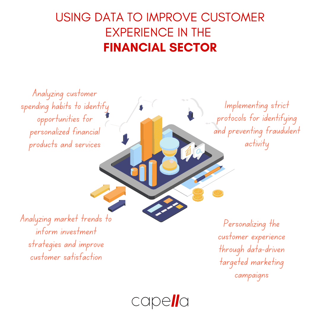 How to use data to improve customer experience?