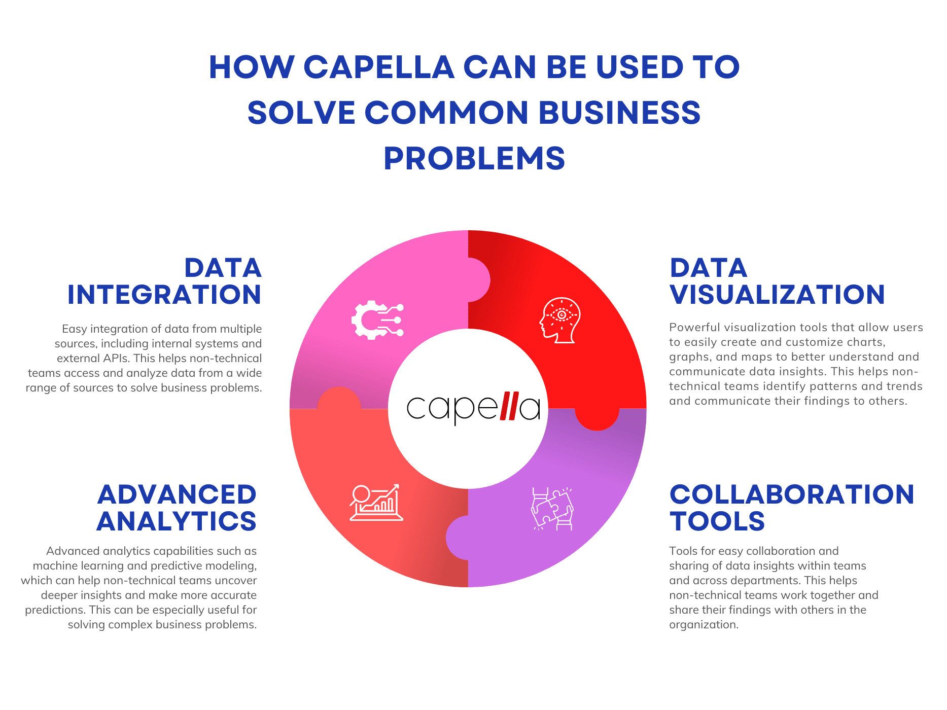 Creating data-driven insights for non-technical teams with Capella