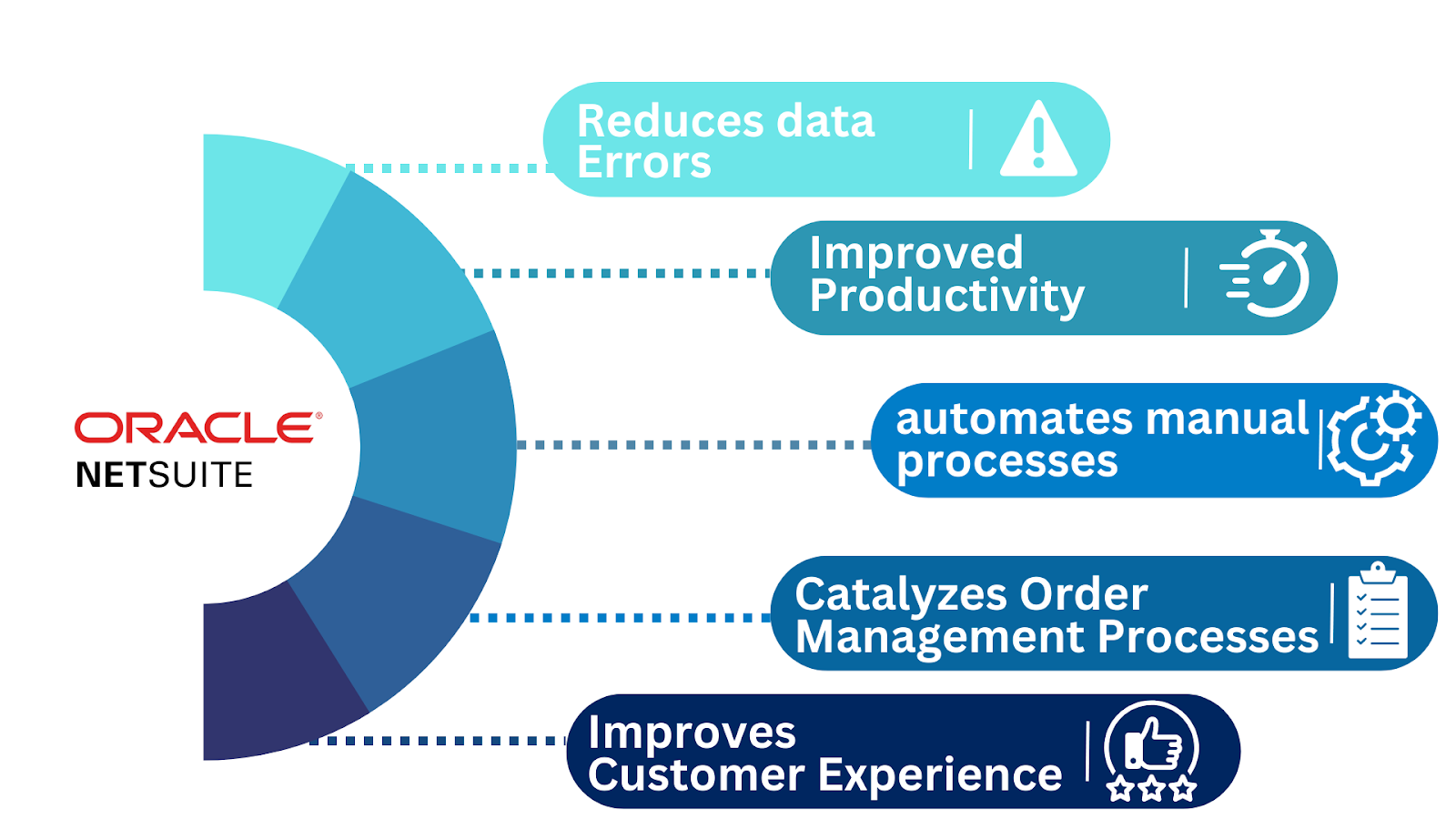 NetSuite Integrations: The Ultimate Guide