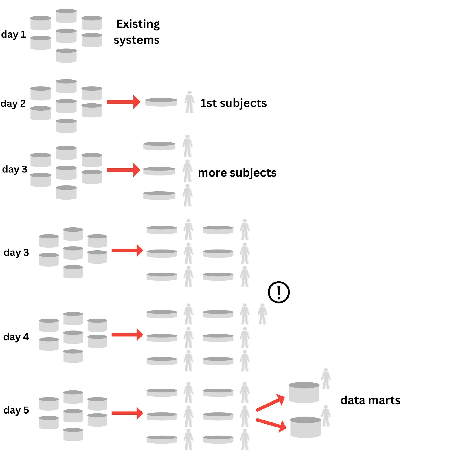 Enterprise Data Warehouse
