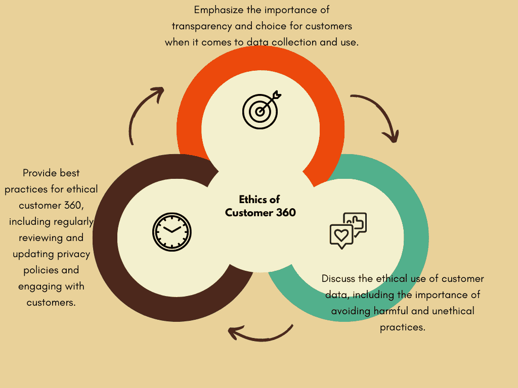 The Ethics of Customer 360: Balancing Privacy and Personalization