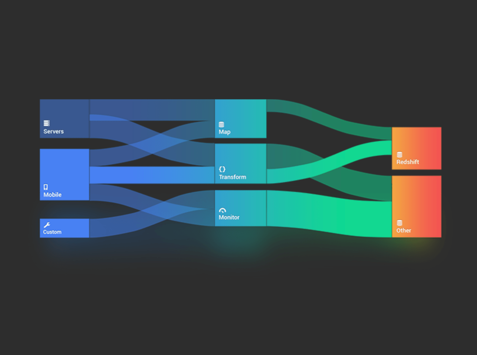 Breaking Down the Basics of Data Ingestion