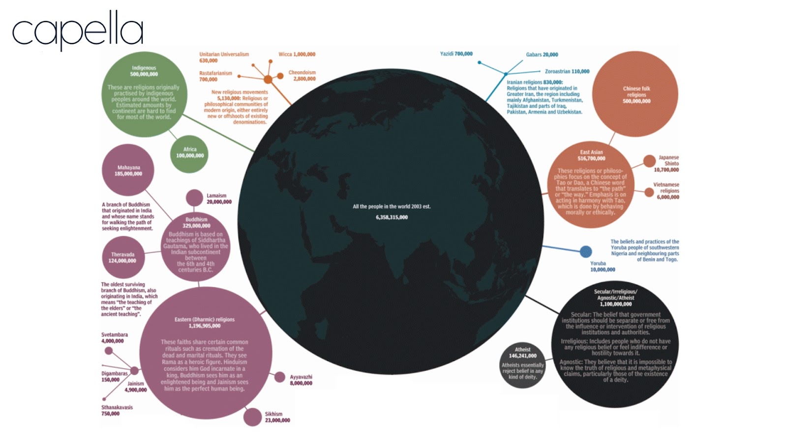 What Is Data Visualization?