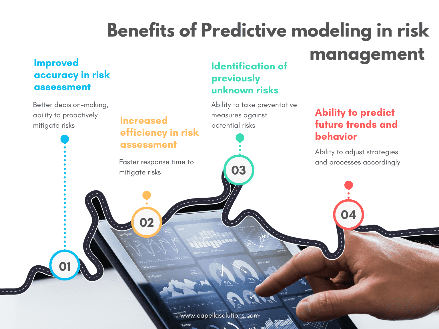Navigating the Complex World of Financial Risk with Advanced Analytics