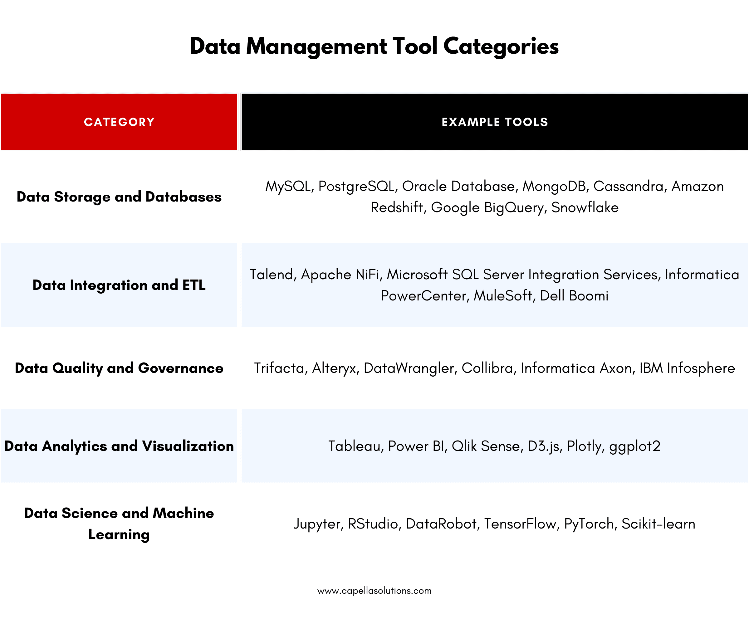 The Data Management Tools Spectrum: Finding Your Perfect Fit
