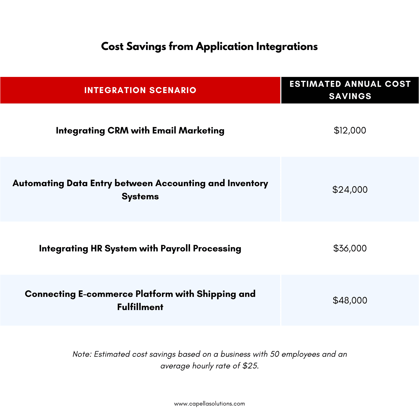 Application Integrations The Secret To A Seamless Workflow