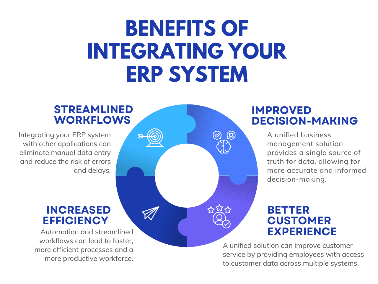 Integrating Your ERP System: Creating a Unified Business Management Solution