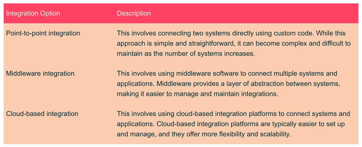 Integrating Your ERP System: Creating a Unified Business Management Solution