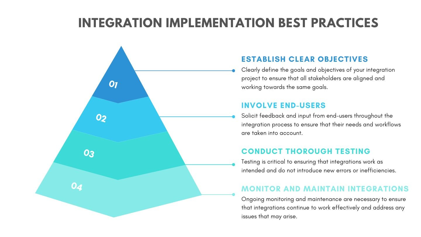 Integrating Your ERP System: Creating a Unified Business Management ...