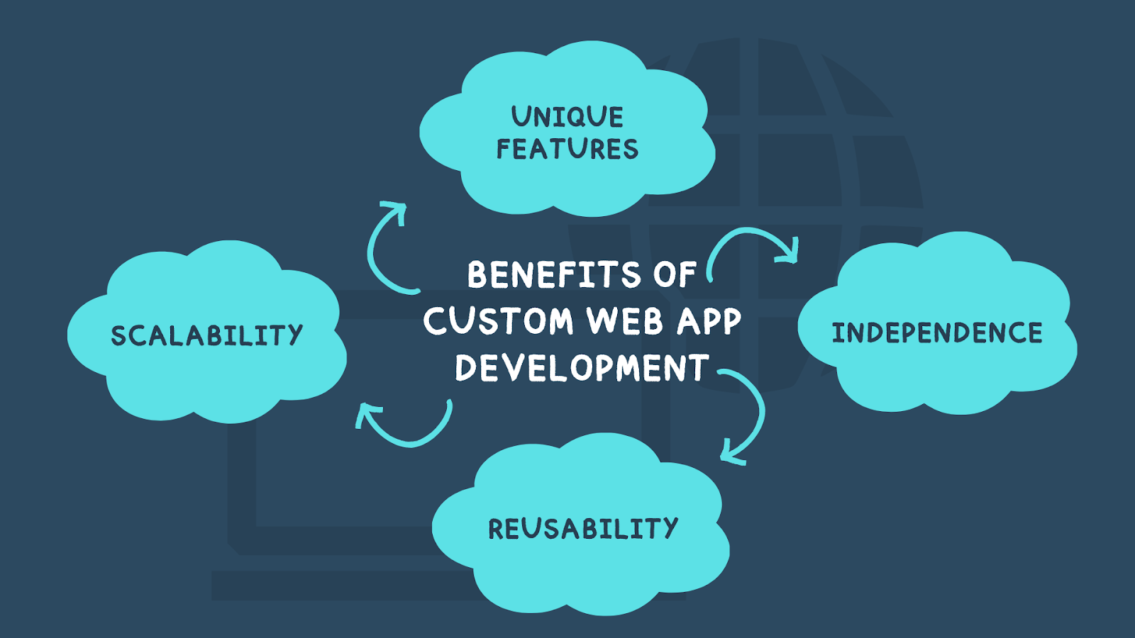 The Role Of User Experience In Custom Web App Development