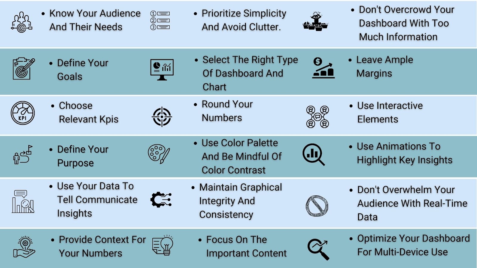 Designing Custom Data Analytics Dashboards