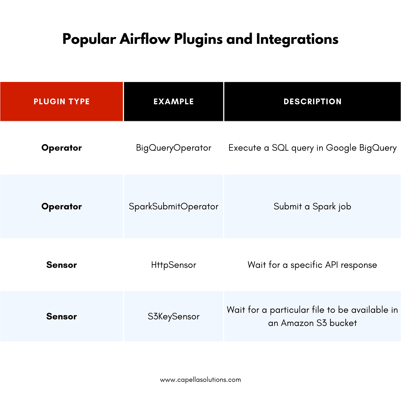 Empower Your Data Strategy With Airflow