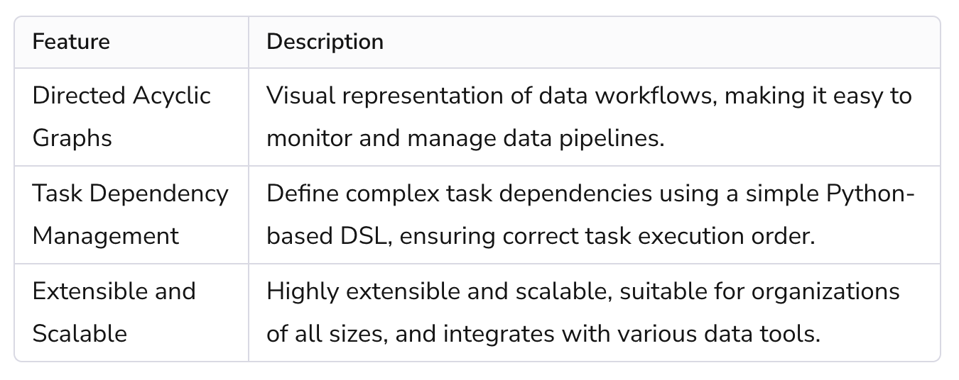 Empower Your Data Strategy With Airflow
