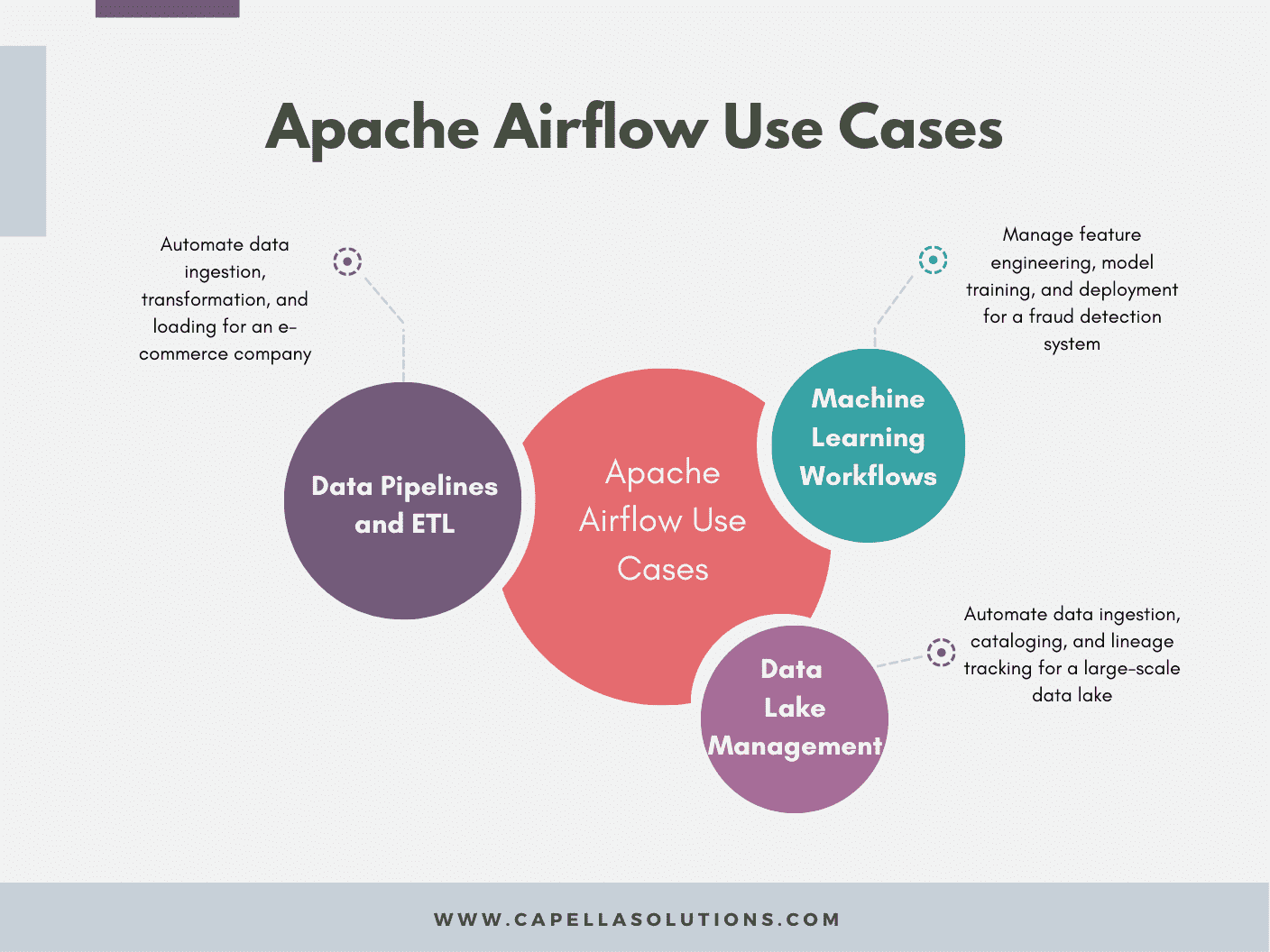 Empower Your Data Strategy With Airflow
