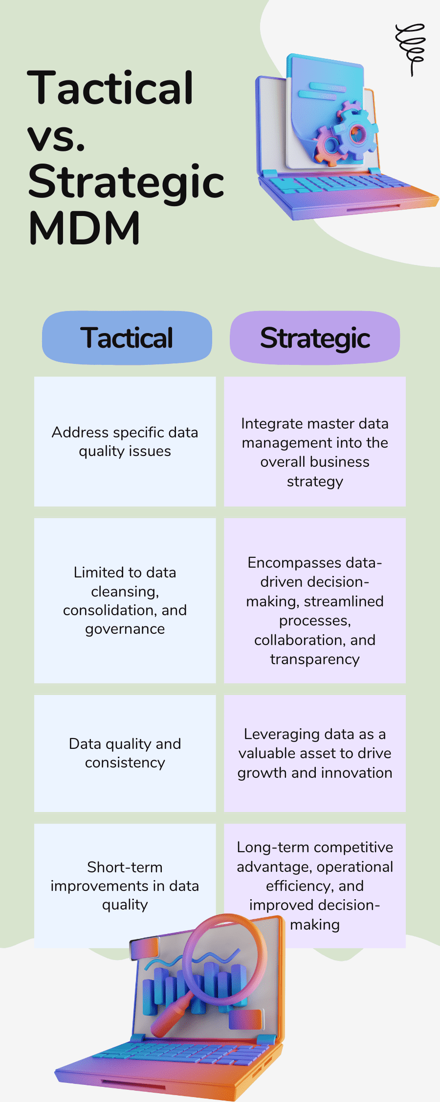 How MDM Became a Strategic Asset for Business Success