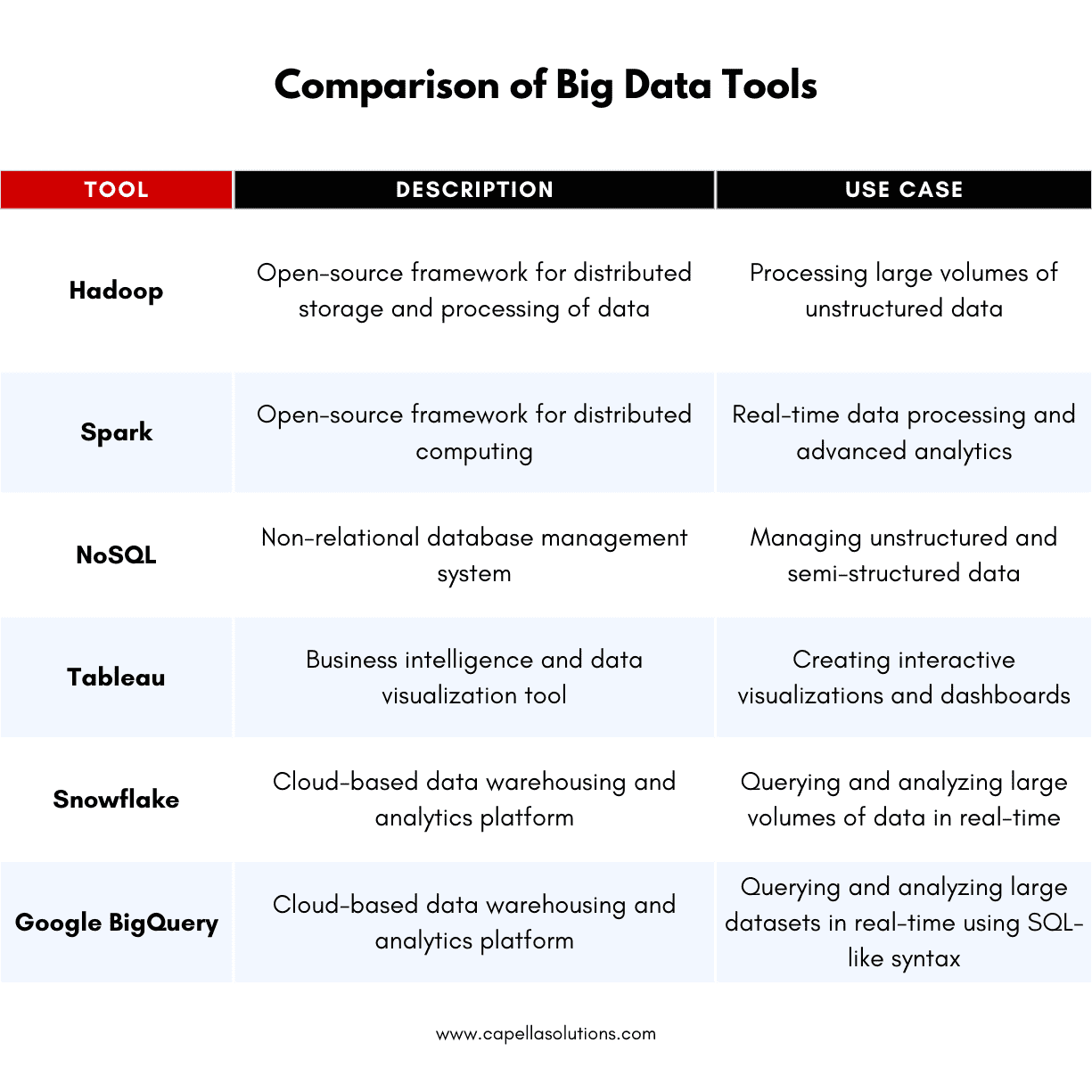 Expert Tips for Managing Big Data in Your Business